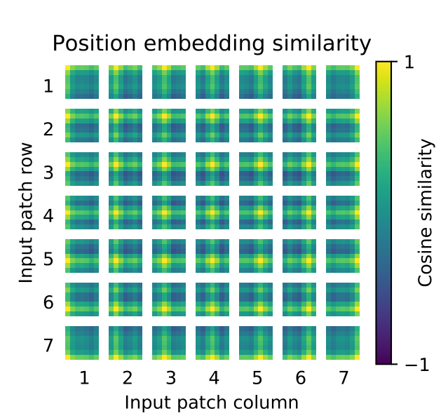 ViT论文阅读_vit论文题目-CSDN博客