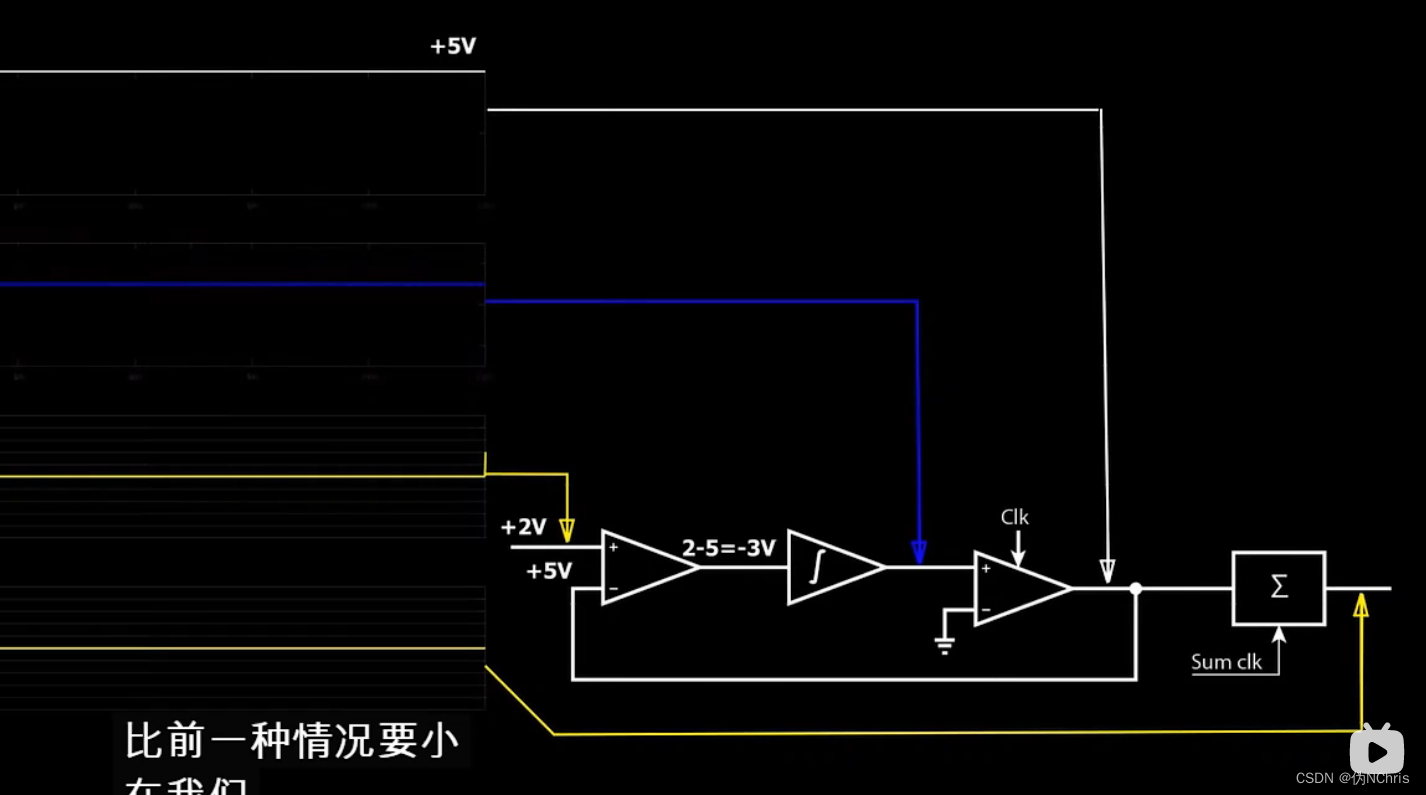 Delta-Sigma Modulator Basics Δ-Σ调制器基础知识_delta-sigma调制器-CSDN博客