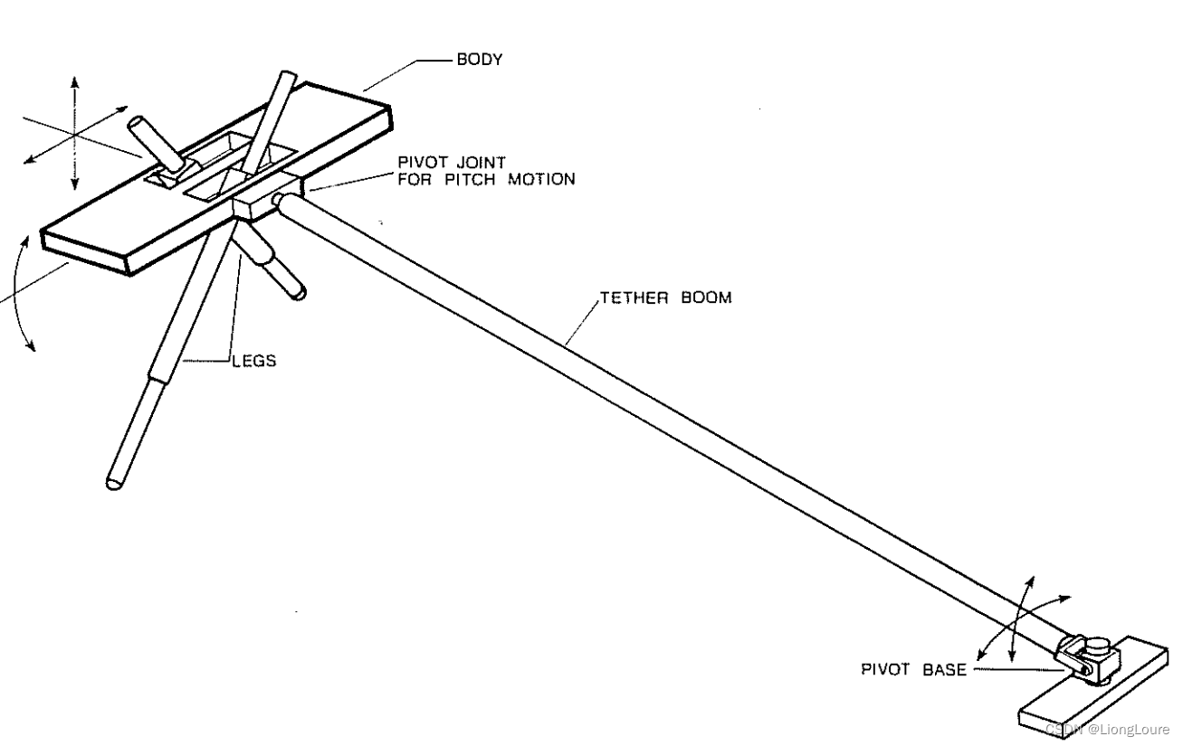 [足式机器人]Part1 双足和四足的运动Ch04——【Legged Robots that Balance 读书笔记】_什么是虚拟弹簧腿-CSDN博客