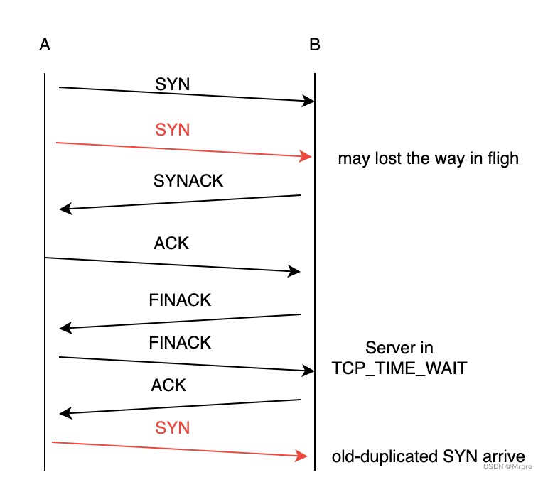 PAWS 到底是什么_tcp paws-CSDN博客