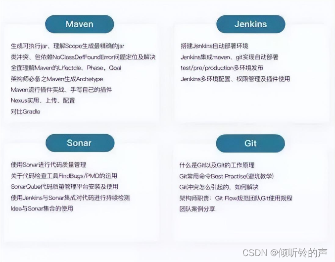 实用的Java后端路线图 学完不后悔（月薪40k）_java后端学习路线图-CSDN博客