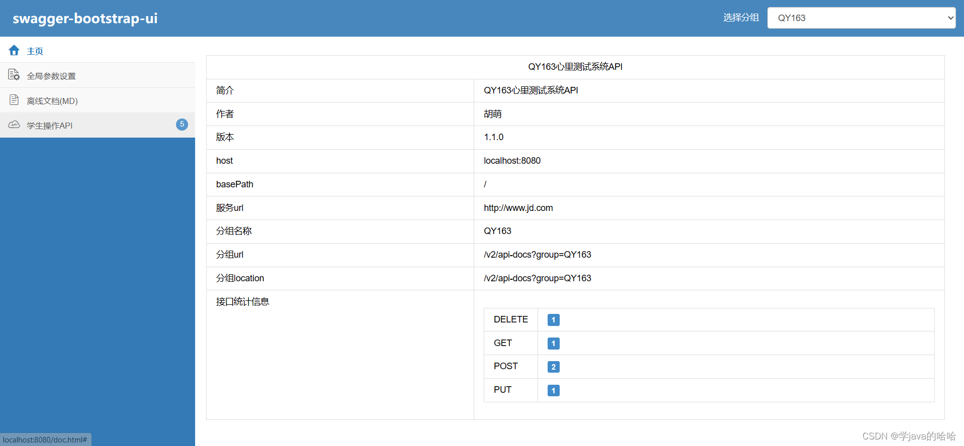 Springboot整合swagger2 Csdn博客