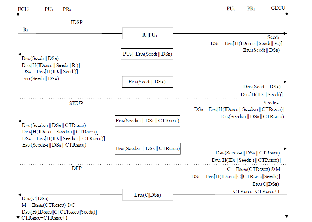 基于CPN 的CAN 车载通信协议毕业论文【 CPN Tools建模】-CSDN博客