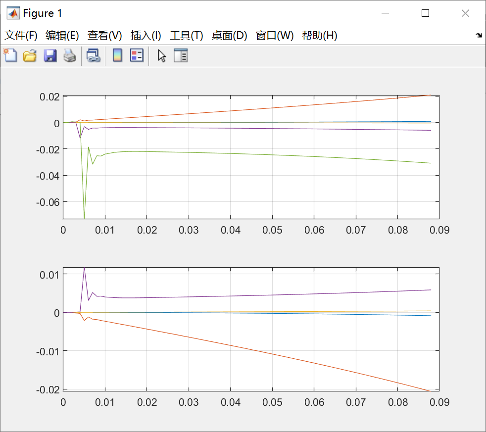 Webots调用MATLAB引擎实时绘制图像。_webots关节pid调参实验matlab图像-CSDN博客