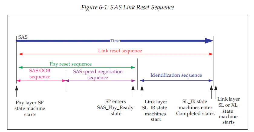 SAS学习笔记_sas domain-CSDN博客