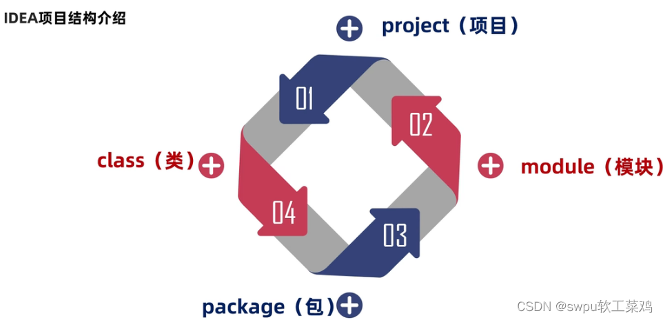 黑马程序员 Java从入门到起飞 基础概念java基础入门黑马程序员电子版 Csdn博客