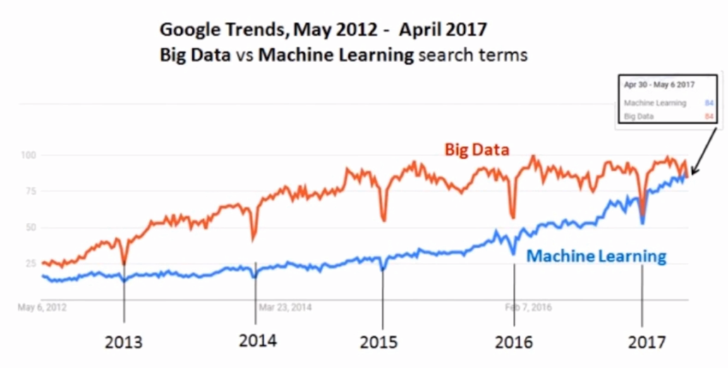 Python数据分析入门与实践-笔记_xn--6f-npy.one-CSDN博客