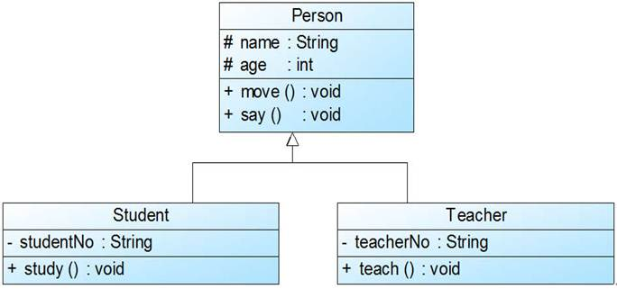 UML之类图_uml protected-CSDN博客