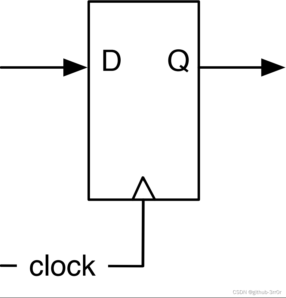 吃透chisel语言21chisel时序电路（一）——chisel寄存器（register）详解chisel Regenable Csdn博客