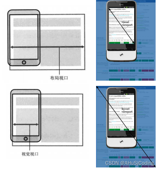 Css进阶之移动端适配 四 ：媒体查询、css常见单位、深入理解pixel、dpr、ppi、浏览器视口viewport、移动端适配rem方案