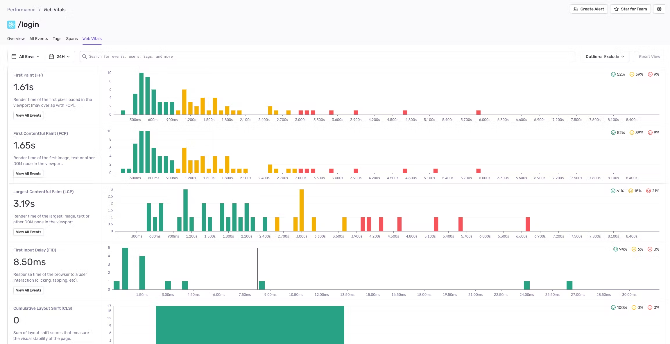 react 快速接入 sentry，性能监控与错误上报踩坑日记_sentry 前端接口报错 看不到传参-CSDN博客