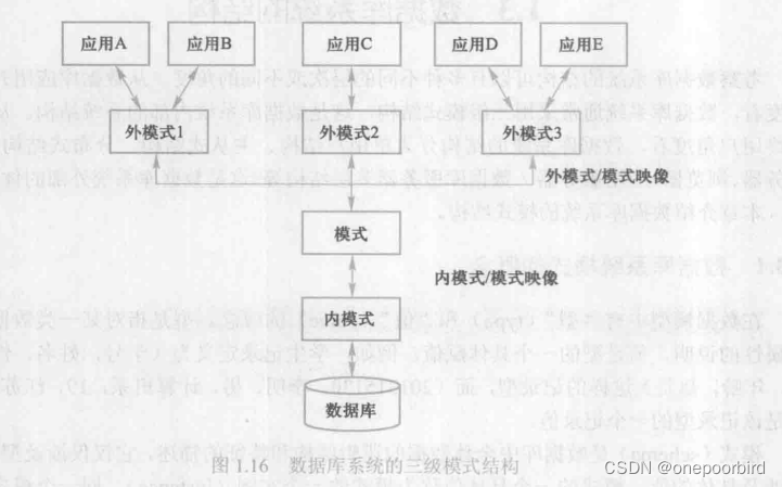 《数据库系统概论第6版》(王珊所编,结合黑皮书补充)第一章内容概括数据库系统概论第六版 Csdn博客