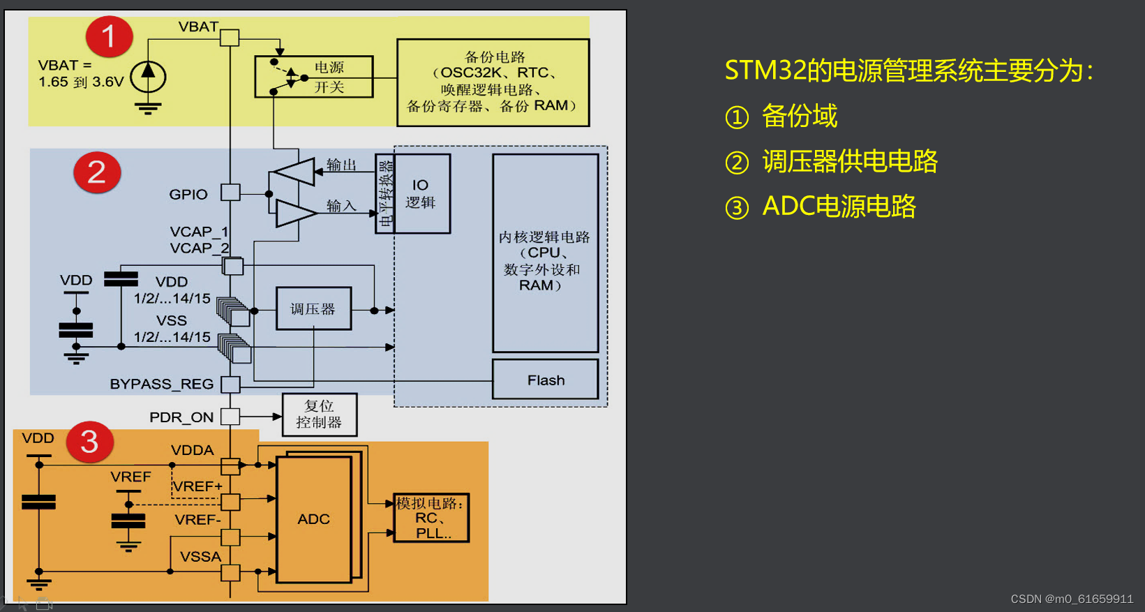 14.stmF4电源管理专解_stm32f4时钟引脚接电池-CSDN博客