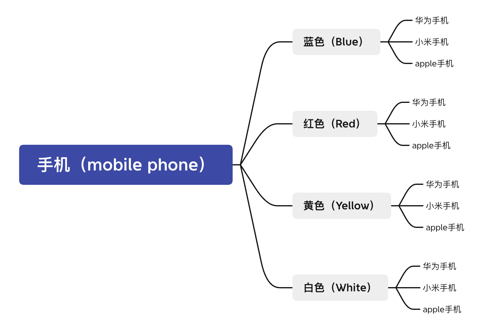 23 design mode-bridge mode - Programmer Sought