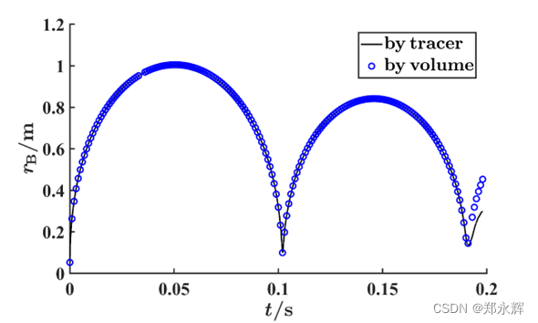 D3plot文件数据提取及处理（水下爆炸）_lsreader-CSDN博客