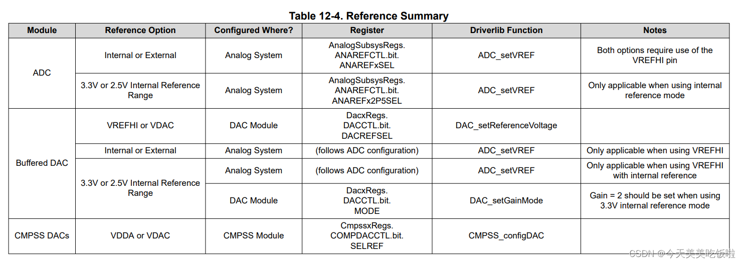 F280049C Analog Subsystem-CSDN博客