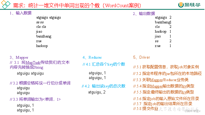跟着尚硅谷学大数据(二)mapreduce 尚硅谷mapreduce 流量统计案例 Csdn博客