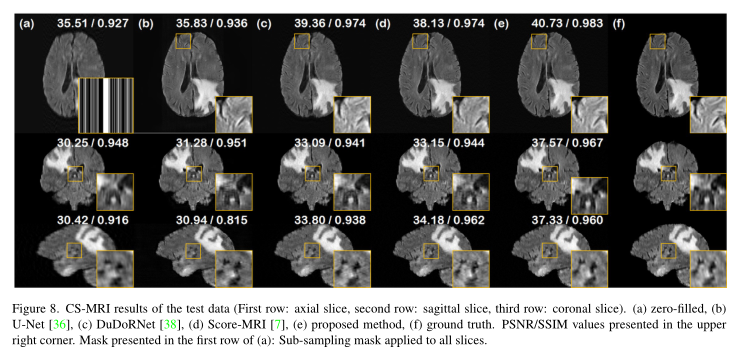 Solving 3D Inverse Problems using Pre-trained 2D Diffusion Models-CSDN博客
