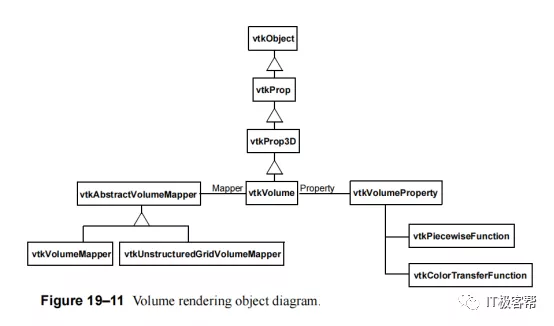 VTK系列教程五：体绘制_vtk体绘制-CSDN博客