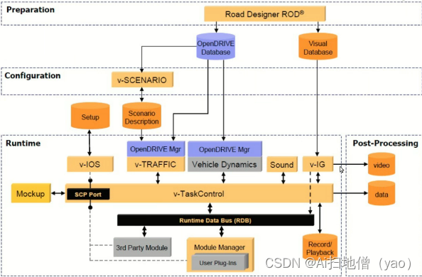 VTD（学习手册）-CSDN博客
