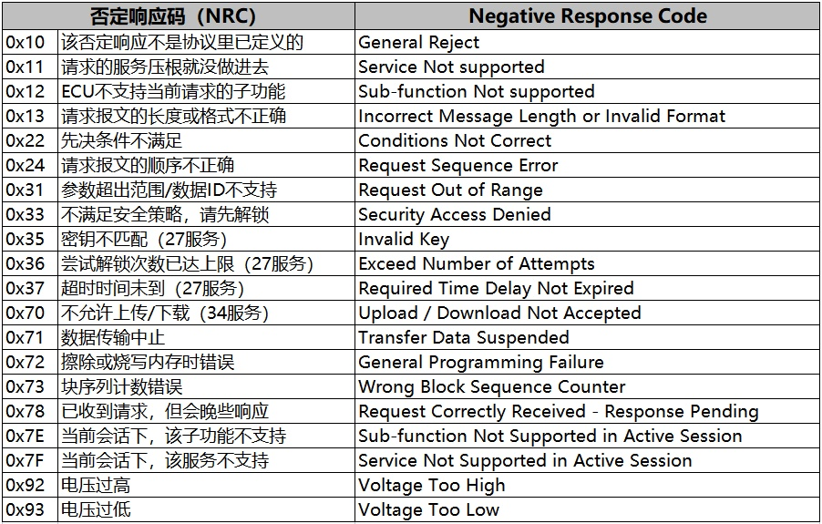 汽车电子学习笔记---UDS_流控帧-CSDN博客