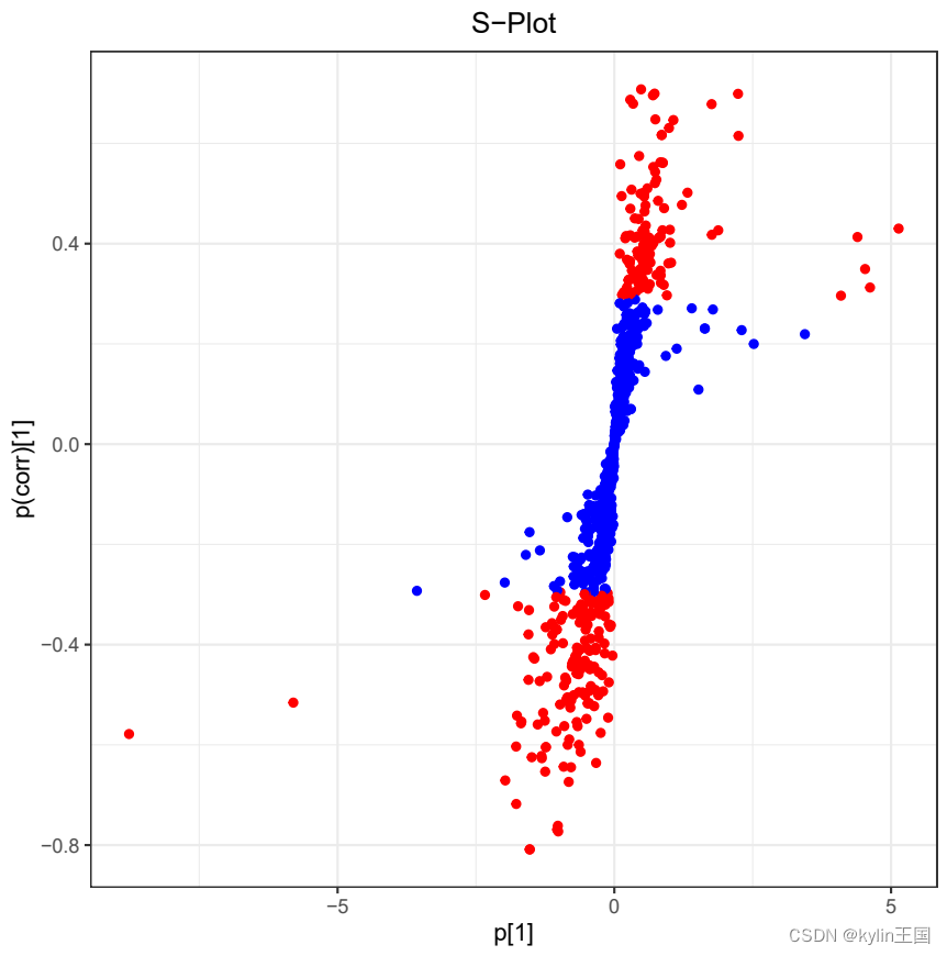 OPLS-DA的S-plot图可视化-CSDN博客