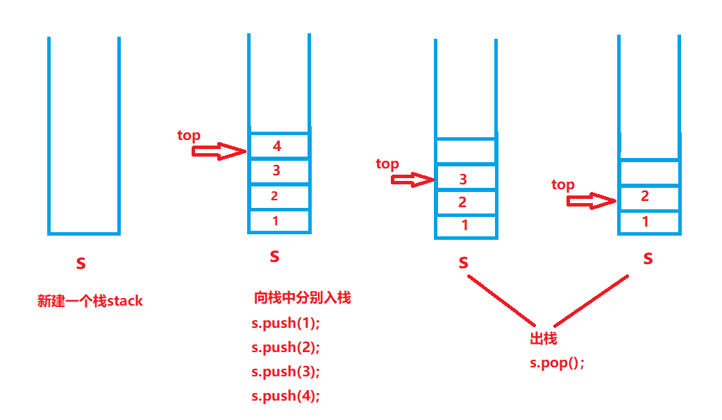 Java数据结构中的栈和队列（带图解）java Stack 图解 Csdn博客