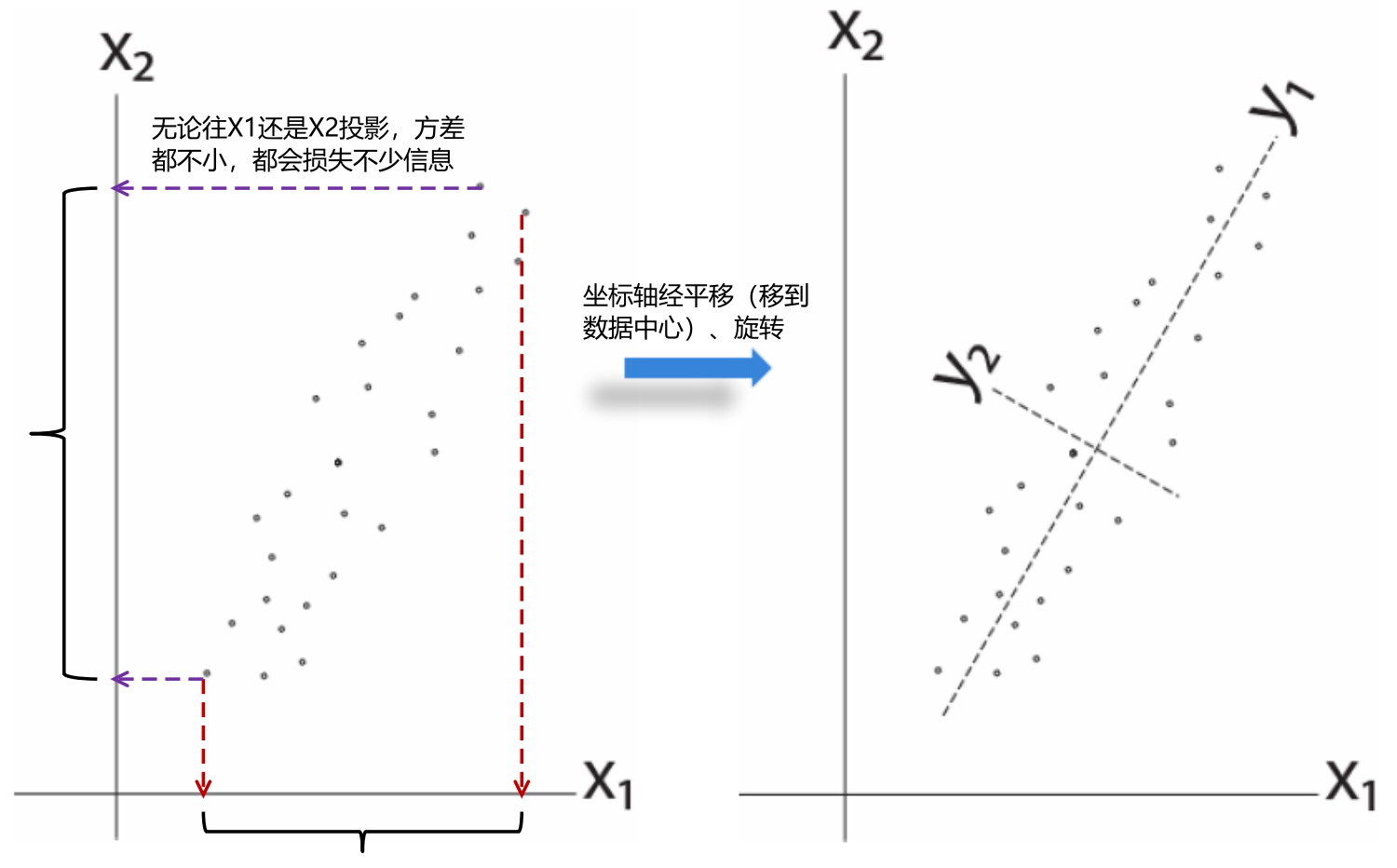 【第二章 数据预处理】袁博《数据挖掘：理论与算法》数据挖掘期末考试袁博 Csdn博客