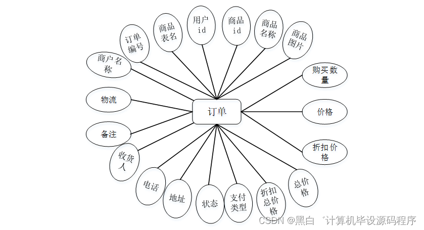 计算机毕业设计springboot摄影网站的设计与实现v09879 附源码 基于spring Bootvue的摄影网站的设计与实现选题的