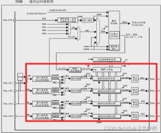 Stm32tim定时器输出比较——pwm实现呼吸灯 Stm32怎么用输出比较模式实现呼吸灯 Csdn博客