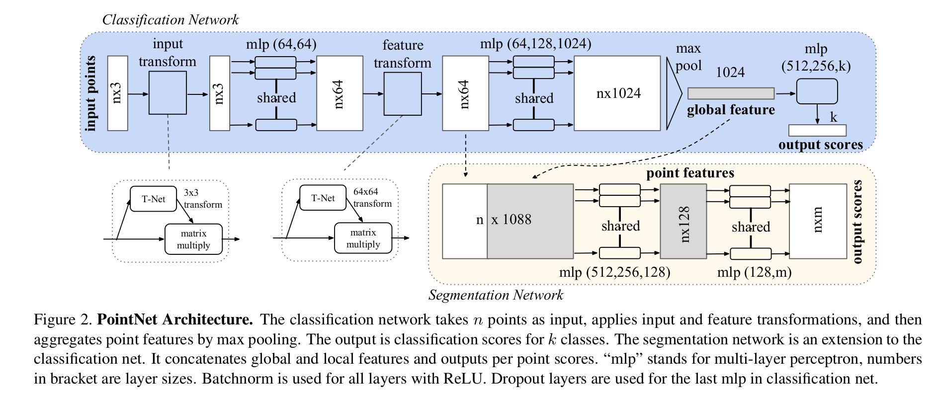 深度学习(10):PointNet论文翻译与学习-CSDN博客