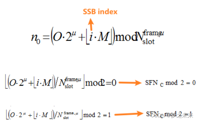 NR 小区搜索(三) SearchSpace0_coreset0和ssb的位置_modem协议笔记的博客-CSDN博客