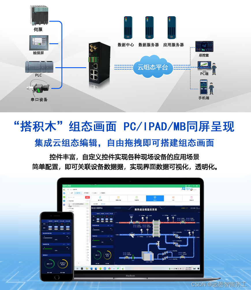 How to Remotely Control and Monitor PLC with Mobile Phone - Programmer ...