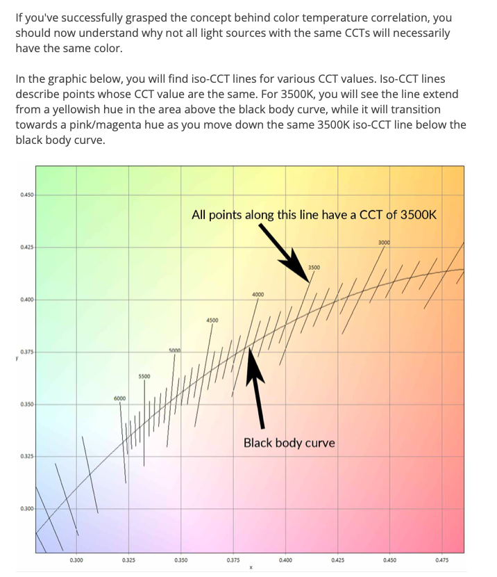 CIE1931-XYZ转CCT和Duv_cct duv-CSDN博客