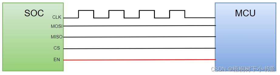 05-SA8155 QNX SPI 全双工通讯_8155 soc mcu-CSDN博客