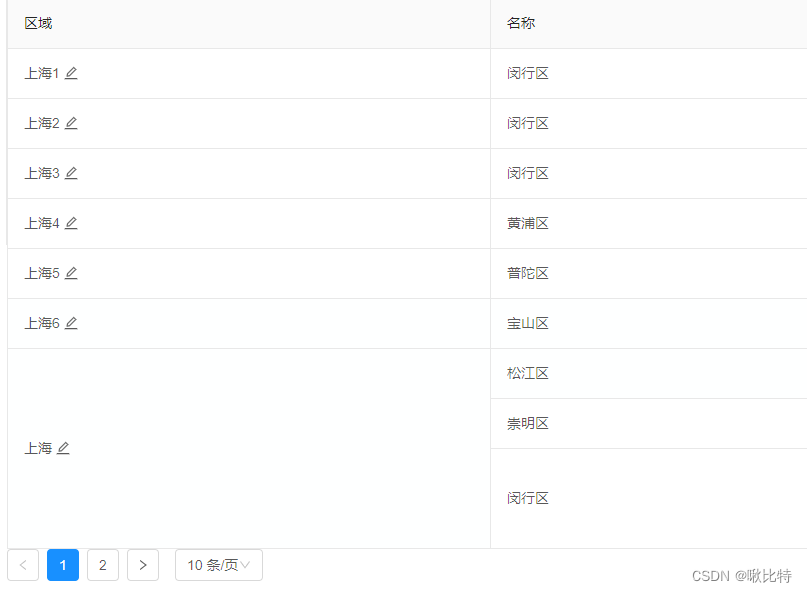 Ant Vue Table表格数据动态合并antd合并单元格和分页 Csdn博客