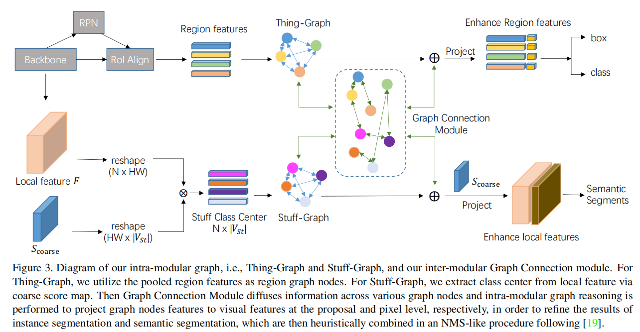 图卷积在语义分割上的应用（论文集）_graph-fcn for image semantic segmentation-CSDN博客