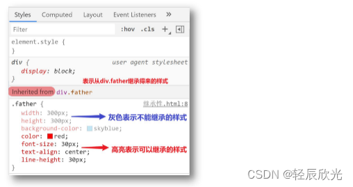 【web前端开发基础】css的元素显示模式和三大特性简述元素显示模式及其特性 Csdn博客
