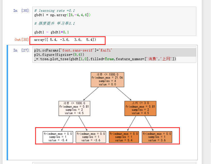 Sklearn笔记22 梯度提升树原理 Gradient Sklearn Csdn博客