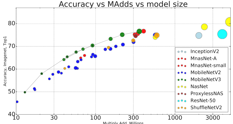 LR-ASPP论文_lraspp-CSDN博客