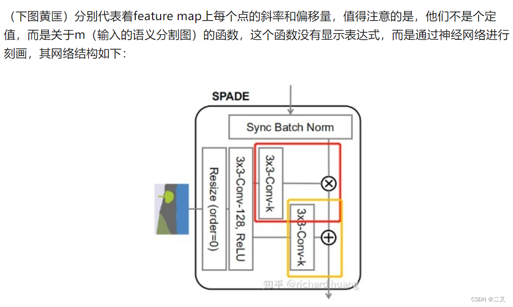 Semantic Image Synthesis With Spatially Adaptive Normalization阅读 Csdn博客 3722