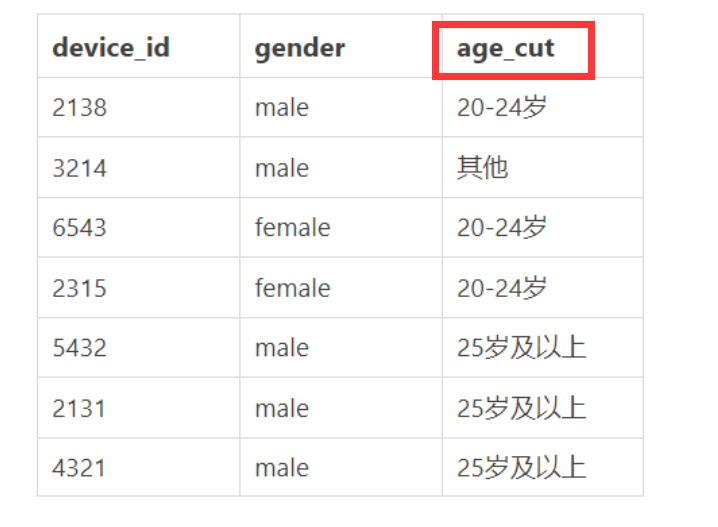 case when最基础用法（图文详解）_case when when-CSDN博客