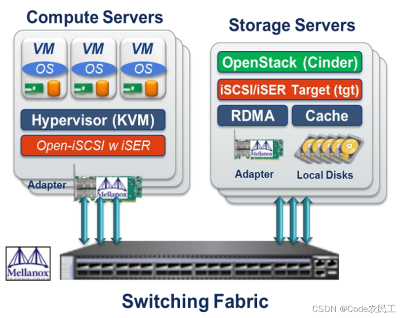 ISER系列一：什么是ISER-CSDN博客