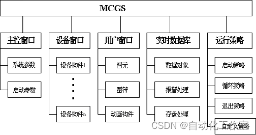 茶叶揉捻机系统MCGS触摸屏设计方案_mcgs触摸屏开发-CSDN博客