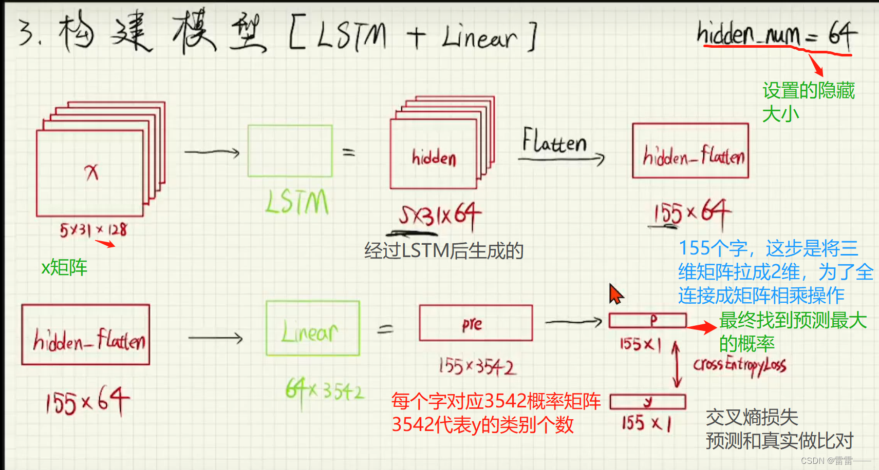 BiLSTM-CRF模型的流程_bert-bi-lstm-crf模型-CSDN博客