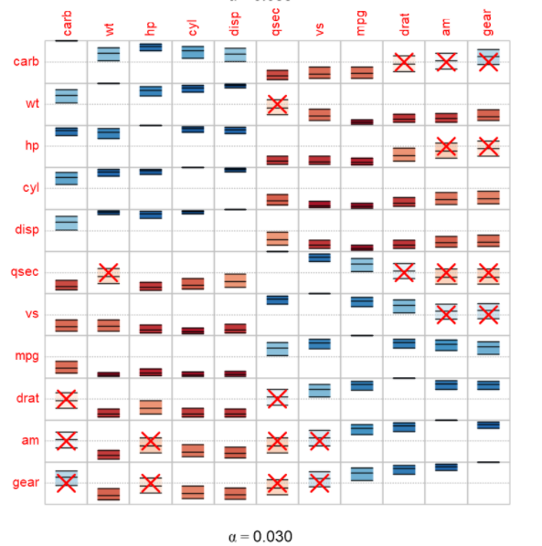 R语言中的函数11：corrplot::corrplot()和corrplot.mixed()_corrplot函数-CSDN博客