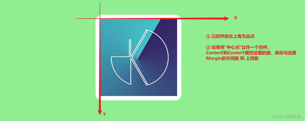 WPF中RenderTransform详解_rendertransformorigin-CSDN博客