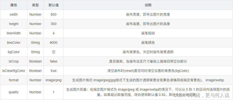 VUE项目使用vue-esign签字版功能_vue-esign签名回显-CSDN博客