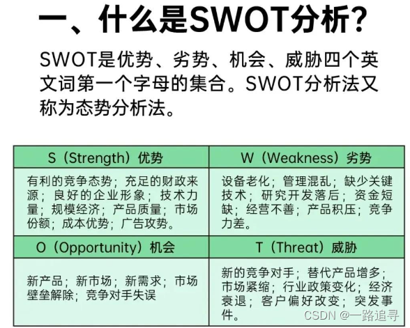 SWOT分析-CSDN博客