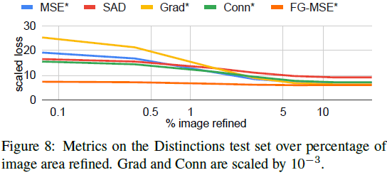 【论文阅读笔记】Real-Time High-Resolution Background Matting-CSDN博客